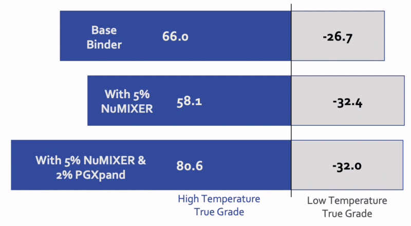 Using NuMIXER with PGXpand Polymer