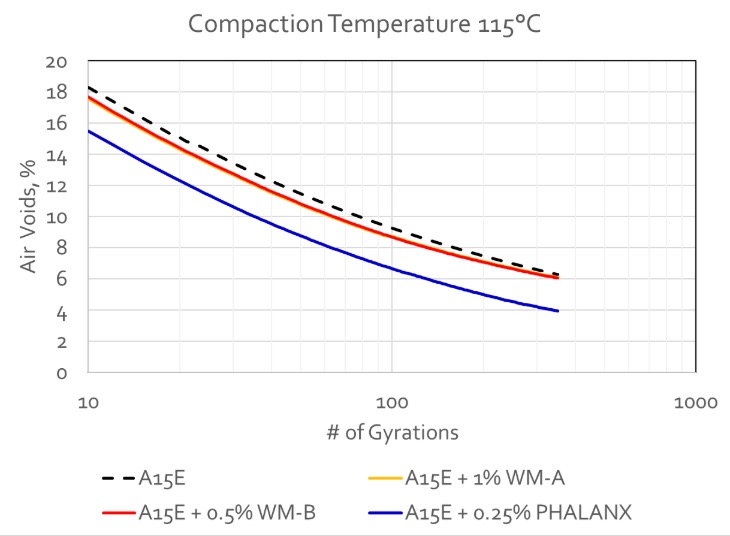 Warm Mix Asphalt Temperature Ranges and Benefits for Roadway Paving ...